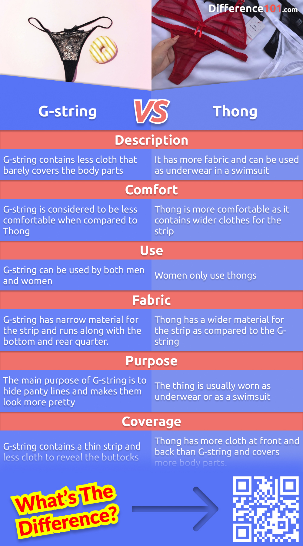 G String Vs V String G String Wikipedia