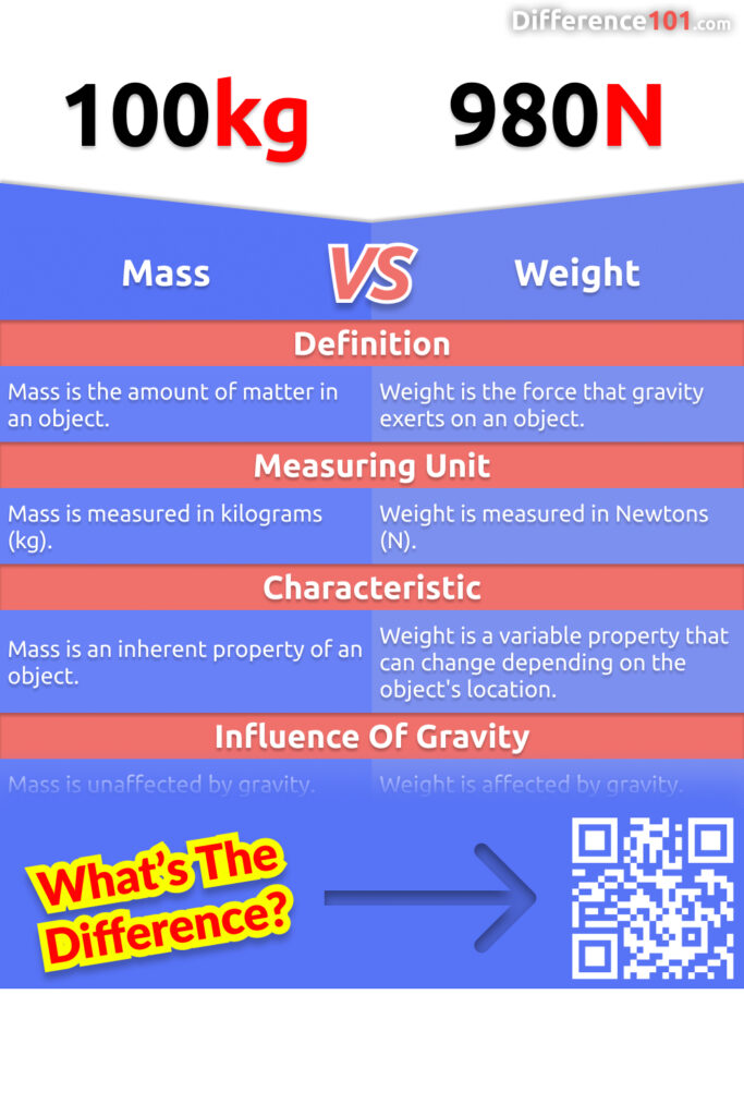 Difference Between Mass And Weight Kg Vs Kgf Selftution Difference