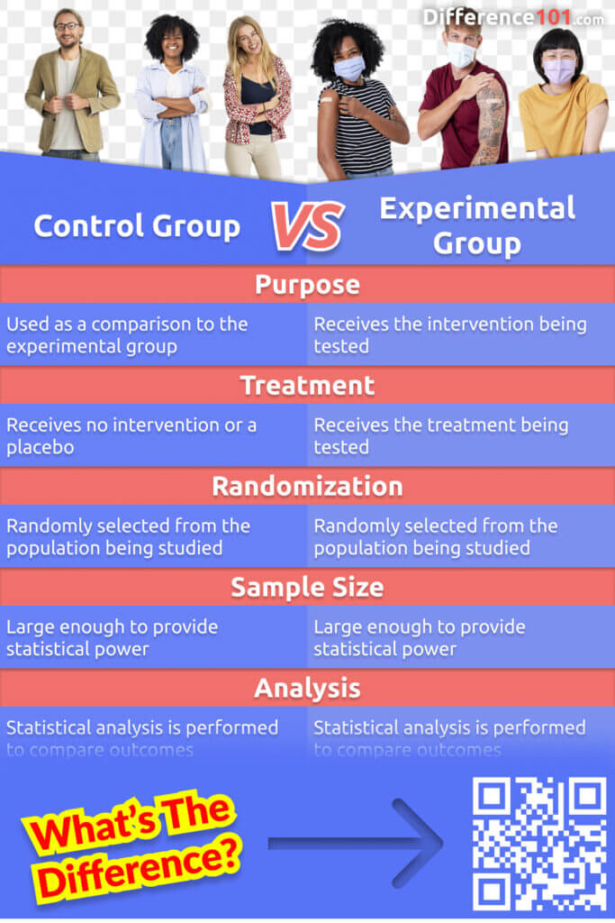 Control Group Definition